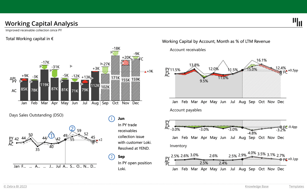 Model Working Capital Adjustments in Excel | PlanMon