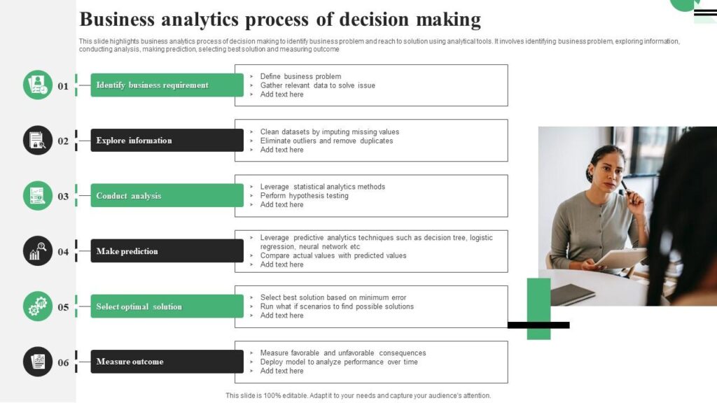 Business Analytics and Decision Making Quiz Master Data-Driven ...